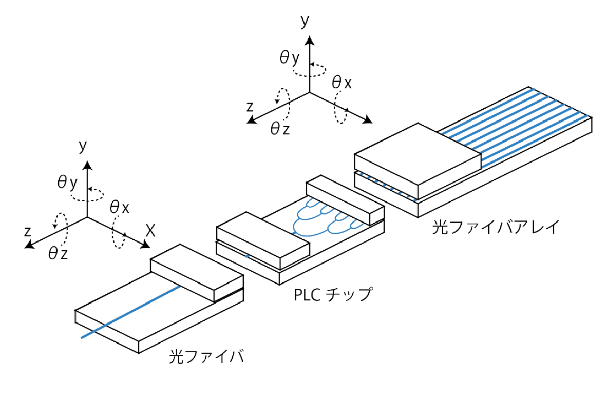 Optical Fiber Array And Plc Chip Parallel Alignment For Optical