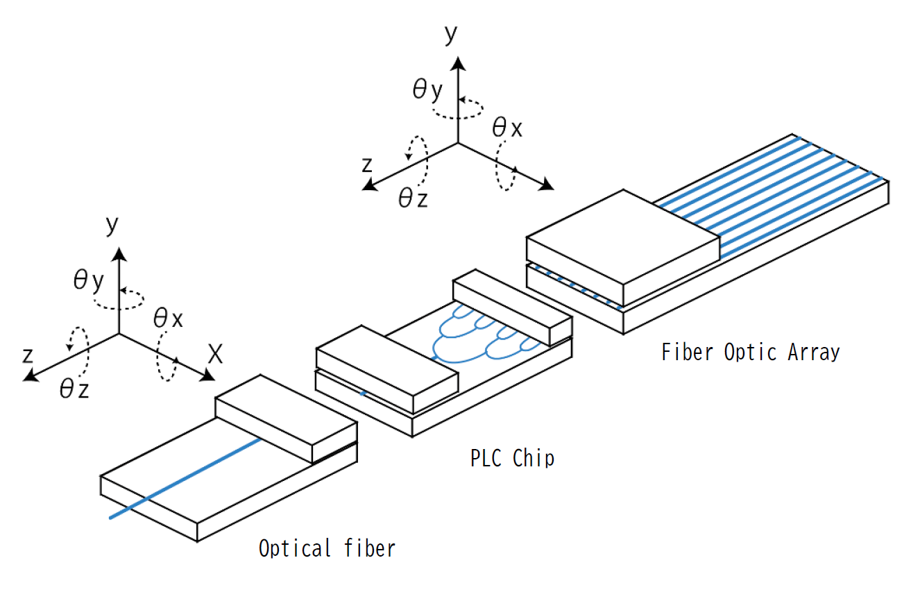 Optical fiber array and PLC chip parallel alignment for optical ...